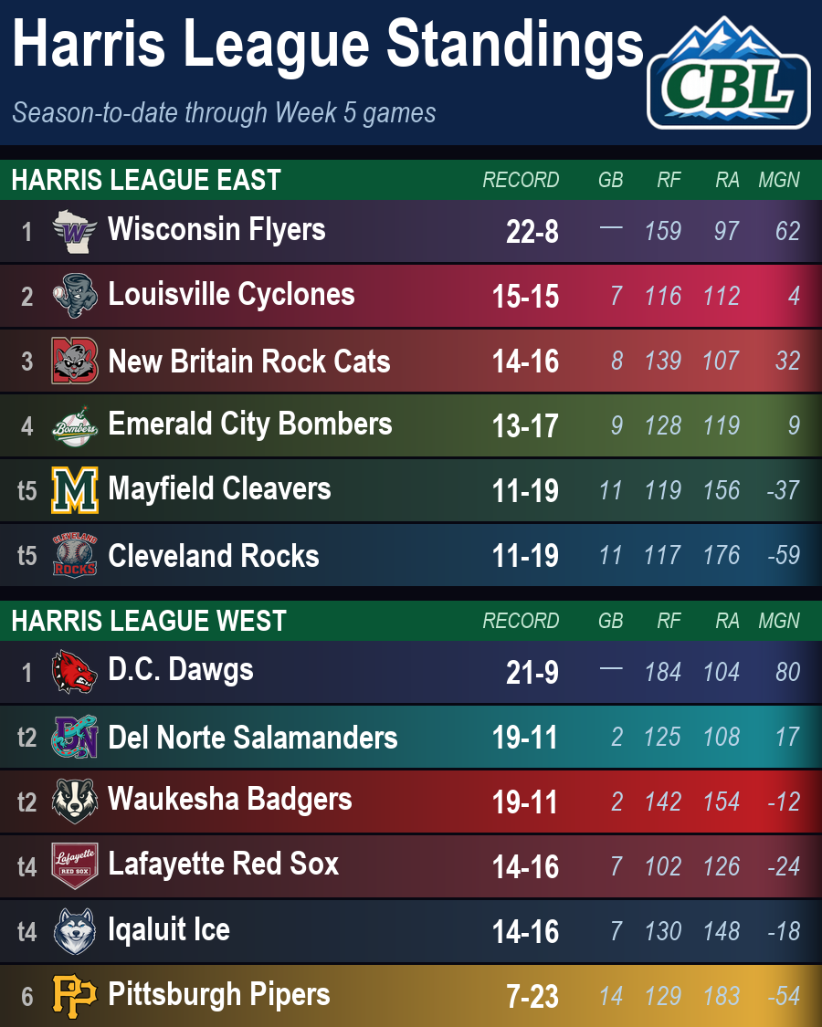 CBL Home